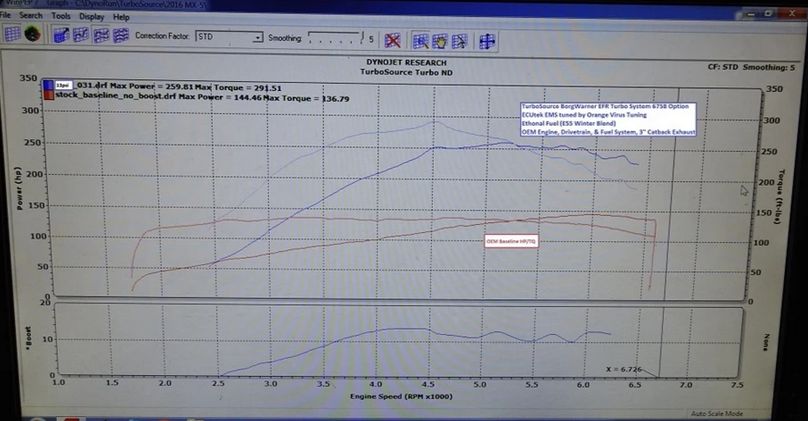 BorgWarner EFR Turbo Kit for the Mazda MX-5 (ND1 & ND2 - 2.0L Engine)