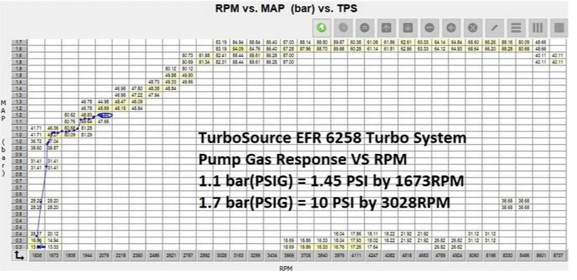 BorgWarner EFR Turbo Kit for the Mazda MX-5 (ND1 & ND2 - 2.0L Engine)